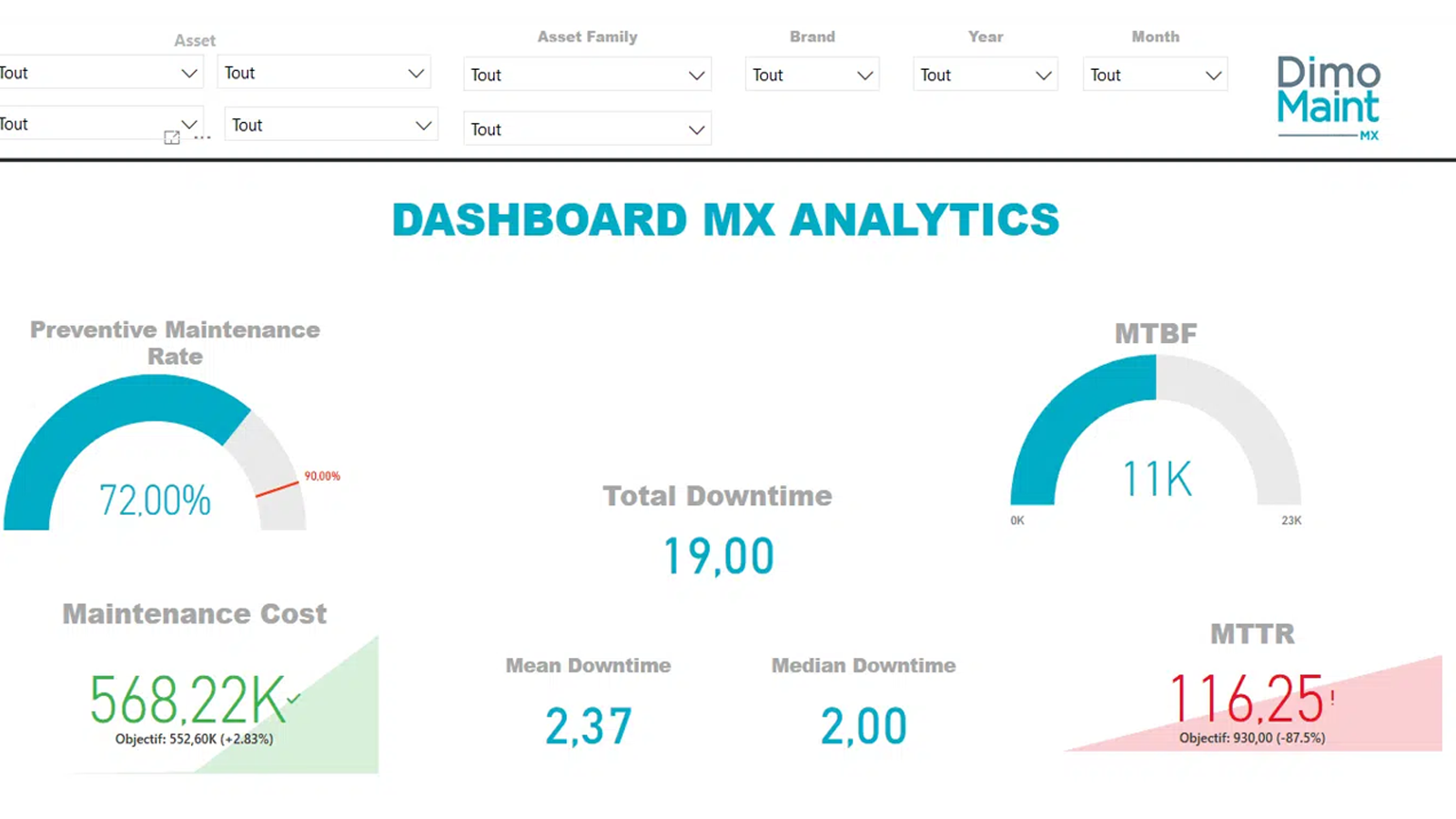 DIMO Maint MX Analytics: gestiona tu rendimiento