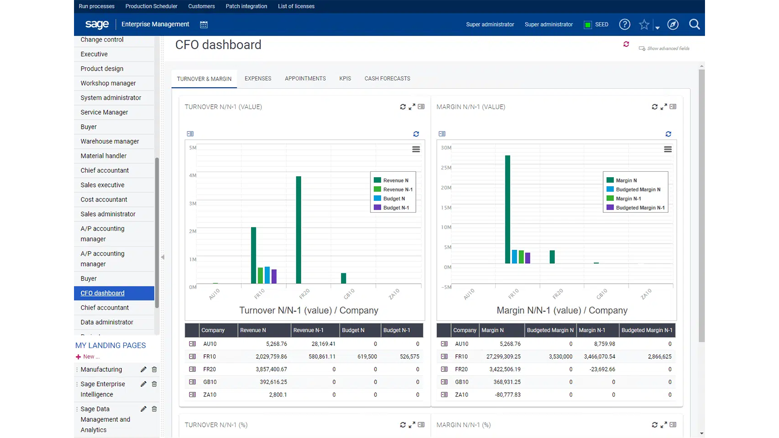 Encuentra las funciones de Sage X3 en el CMMS DIMO Maint